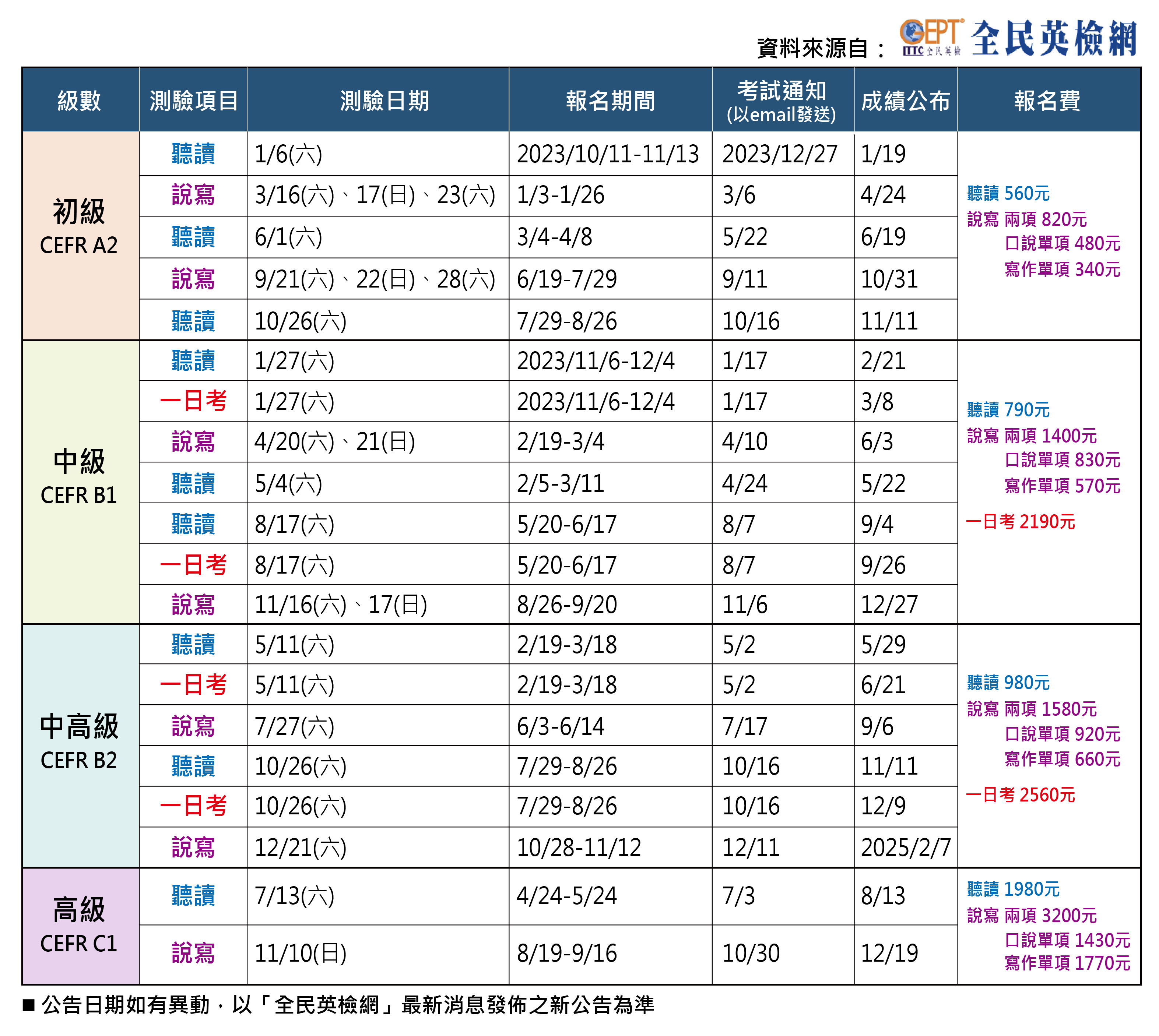 113全年度GEPT重要日程 - 升學快訊 - 鄭博文補習班-三重蘆洲補習班唯一首選